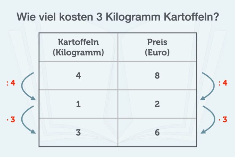 Dreisatz: Einfach berechnen mit Beispielen + Formel